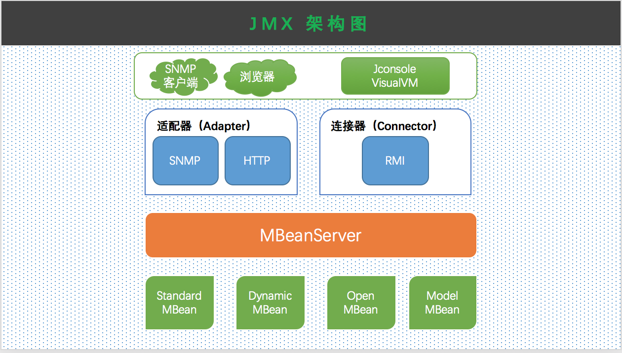 如何使用JMX_Expoter+Prometheus+Grafana监控Hadoop集群&Hbase集群 | 安静时刻