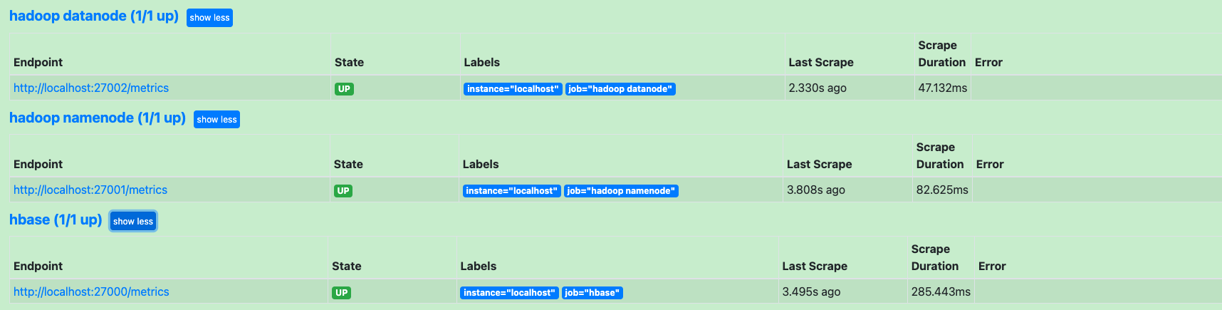 如何使用JMX_Expoter+Prometheus+Grafana监控Hadoop集群&Hbase集群 | 安静时刻